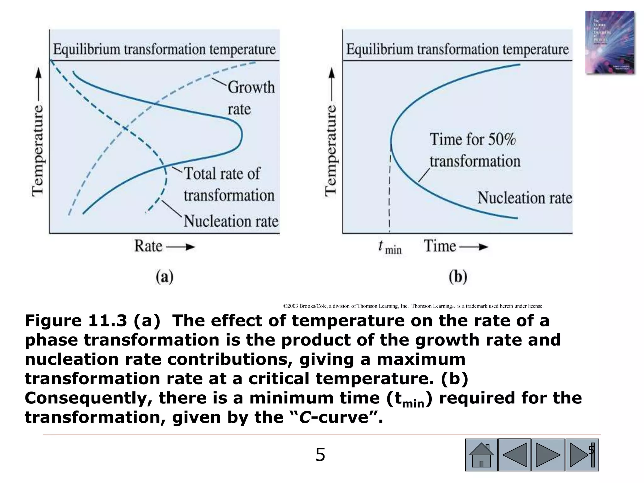 Diagramas CCt y TTT.ppt