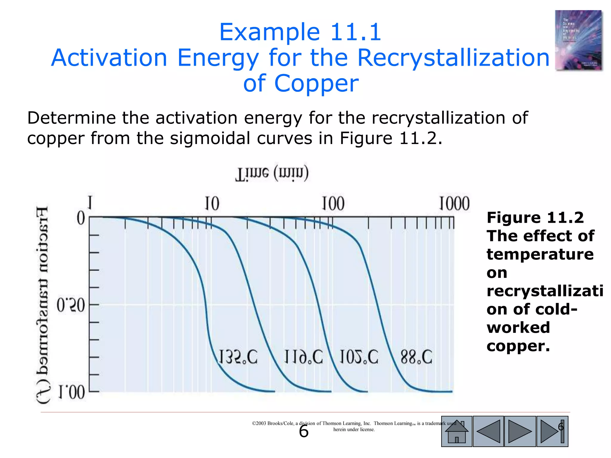 Diagramas CCt y TTT.ppt