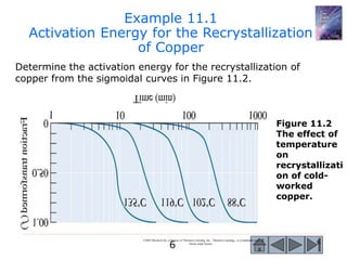 Diagramas CCt y TTT.ppt