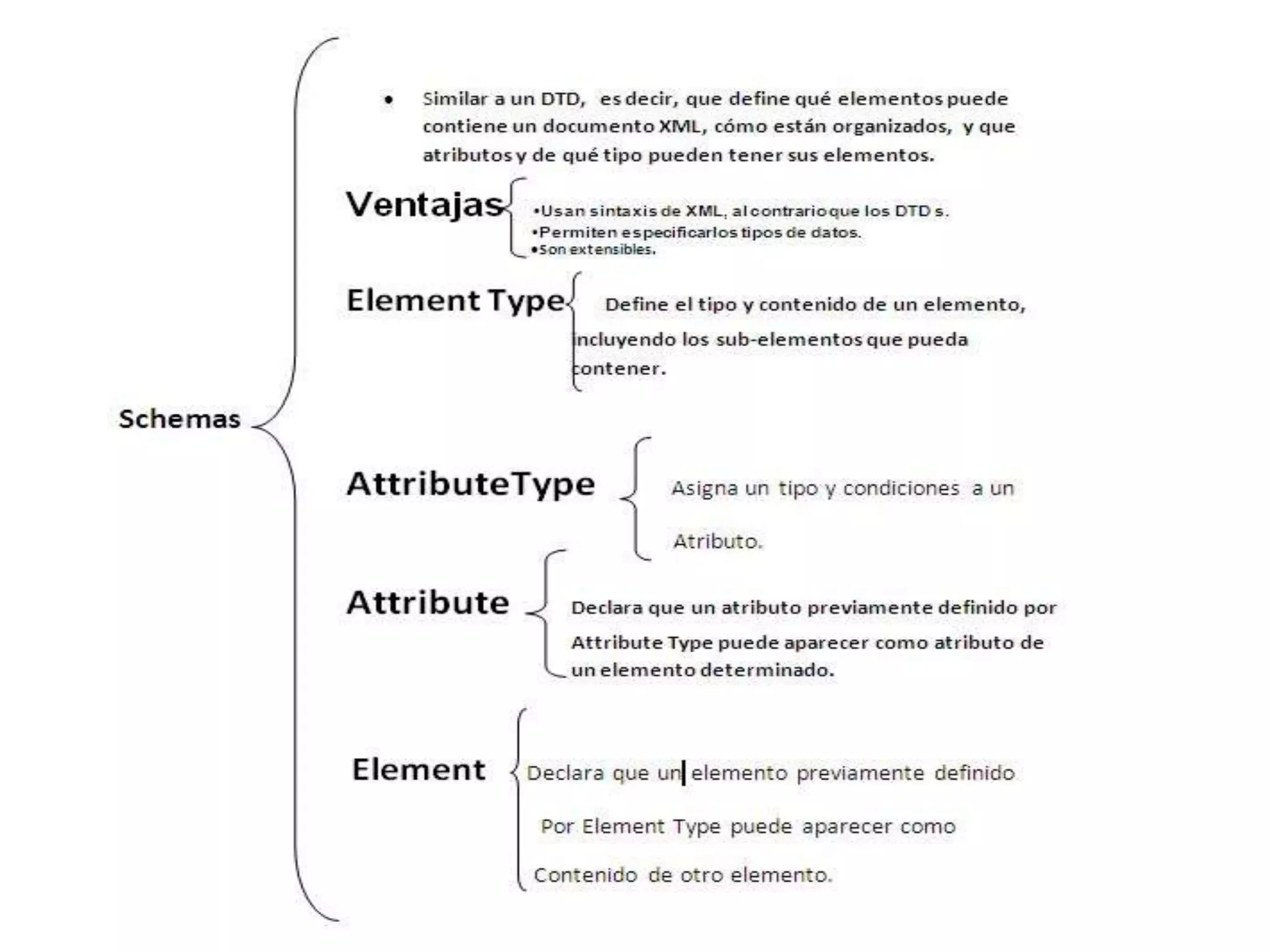 Diagrama Schema | PPT