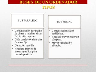Diagramas de bloque,arquitectura de buses para que sirven los buses de ...