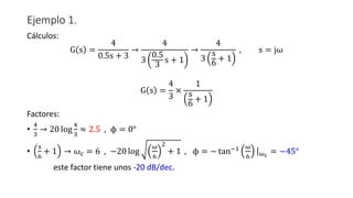 Diagramas de bode | PDF