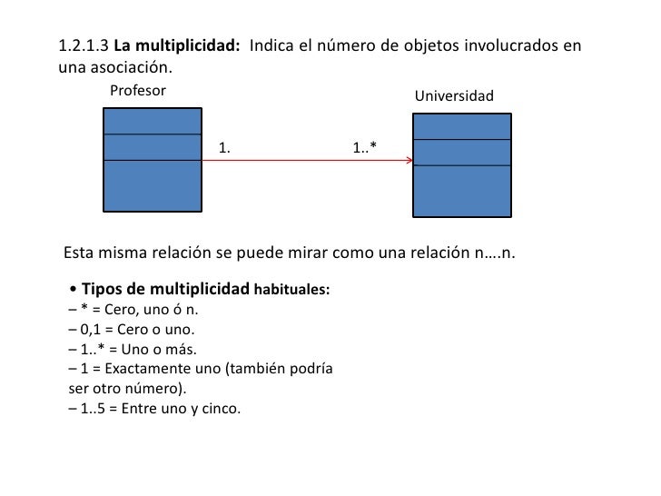 DIAGRAMAS DE CLASE