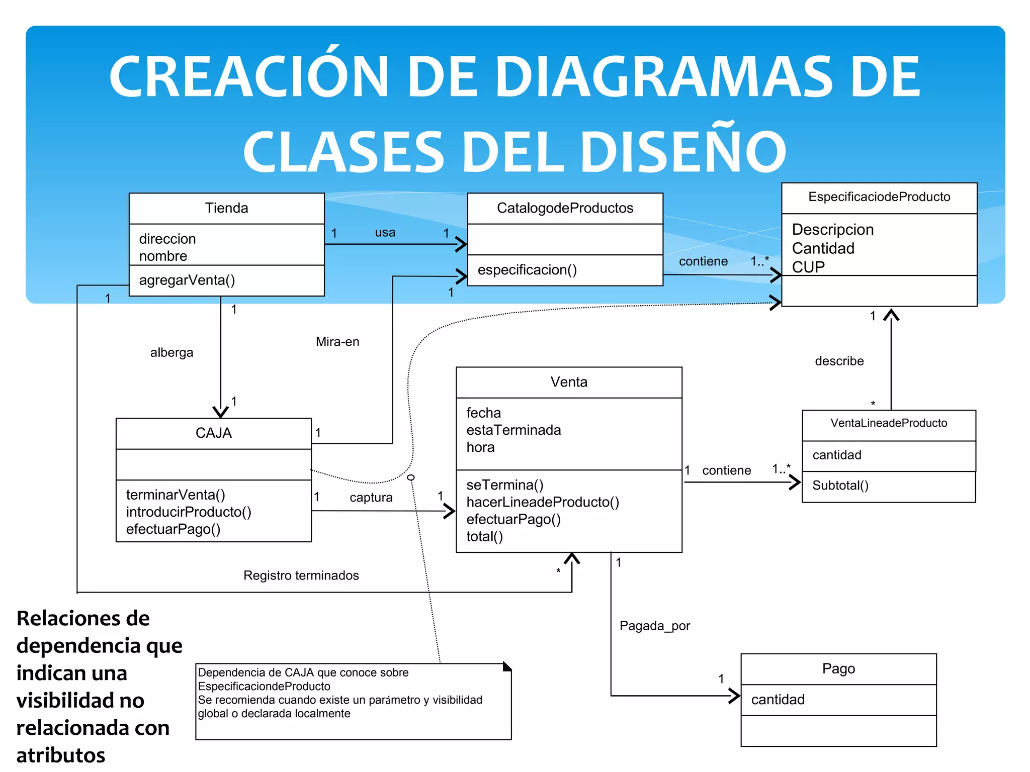 Diagramas de clases | PPT