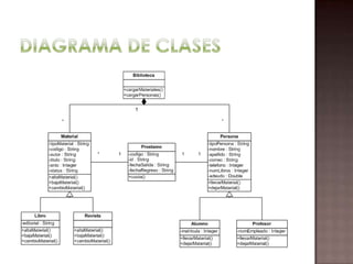 Diagramas De Clases Y Actividades - vrogue.co