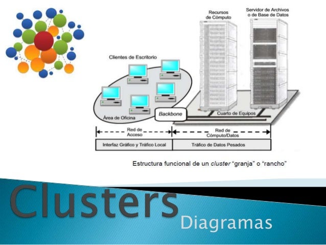 Diagramas de clusters