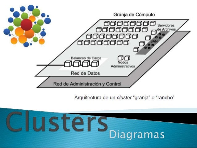 Diagramas de clusters