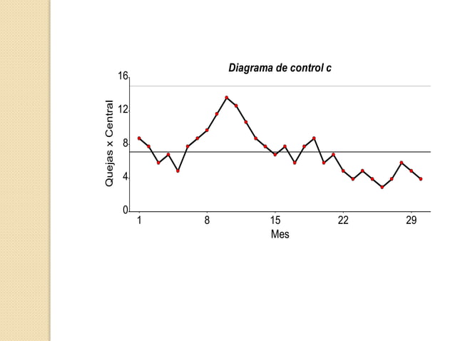 Diagramas de control | PPTX