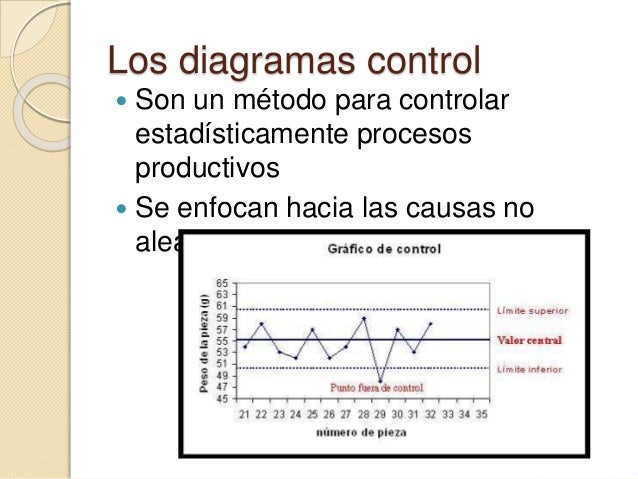 Diagramas de control