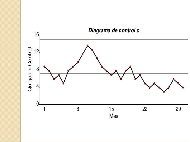 Que Es El Diagrama De Control Límites De Control