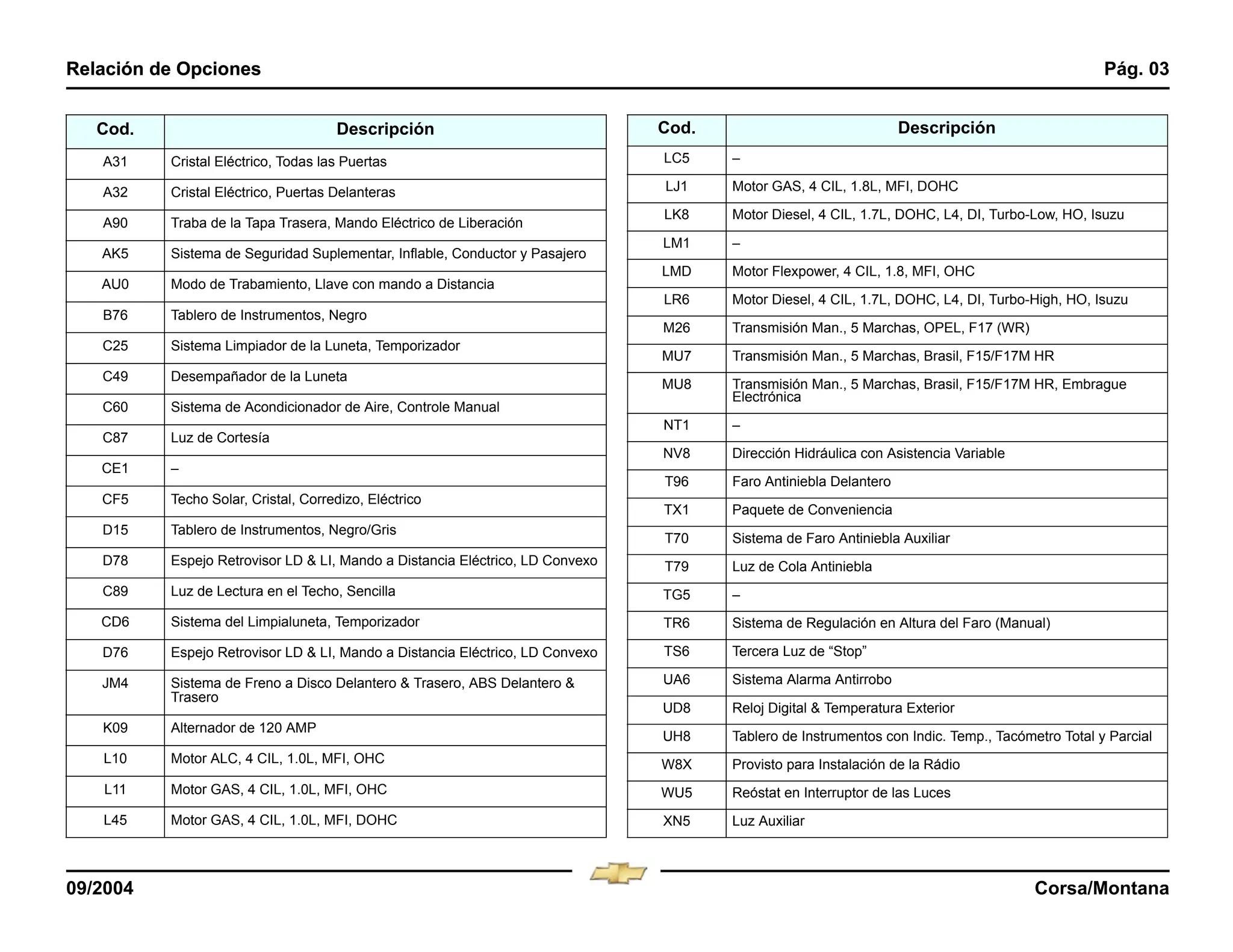 diagramas eléctrico de chevy2005.pdf operación corsa | PDF