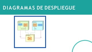 DIAGRAMAS DE DESPLIEGUE (2).pptx