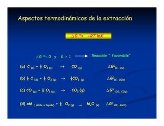 Diagramas de ellingham | PDF