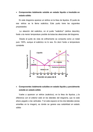 Diagramas de equilibrio o fases | DOCX