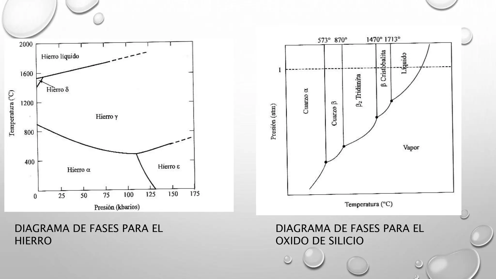 Diagramas de fase | PPTX
