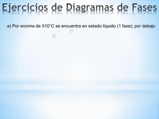 diagramas de fase.pdf