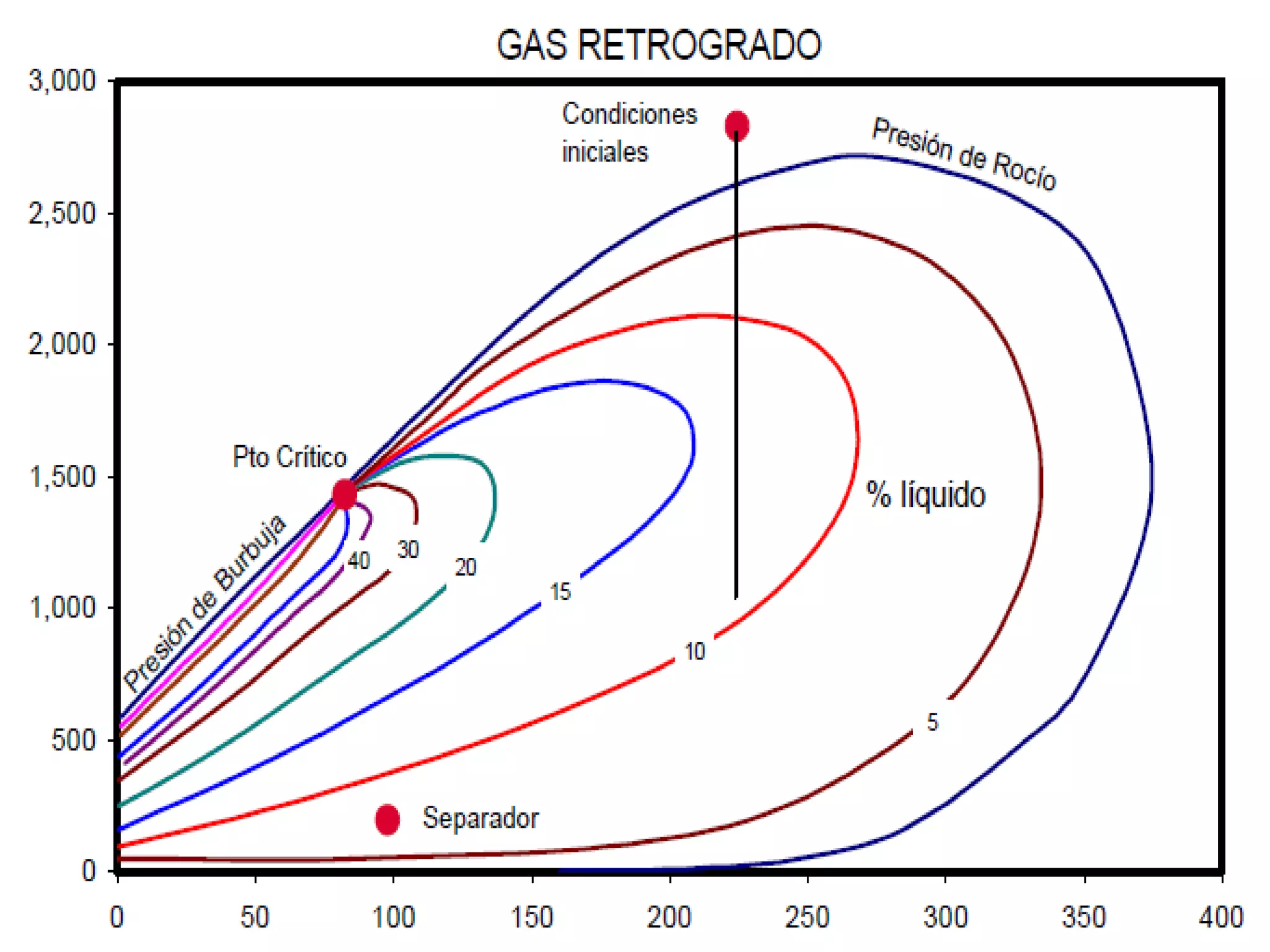 Diagramas de fases by rmd | PDF