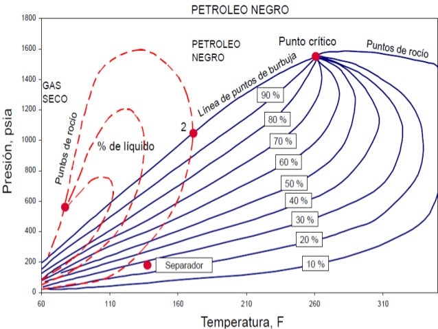 Diagramas de fases by rmd