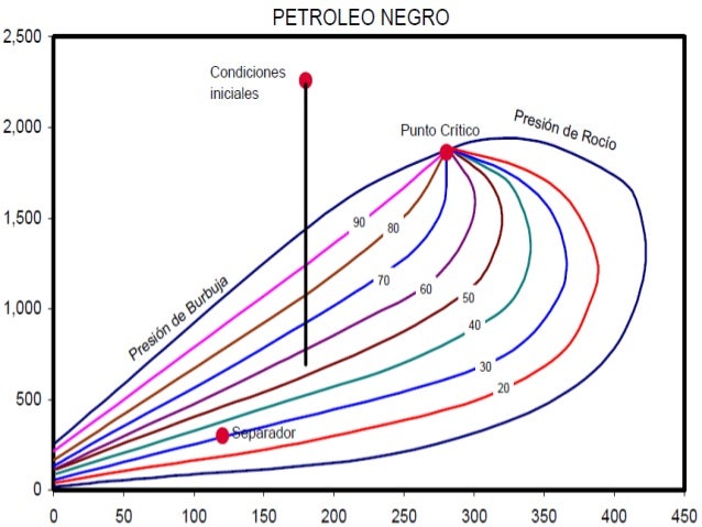 Diagramas de fases by rmd