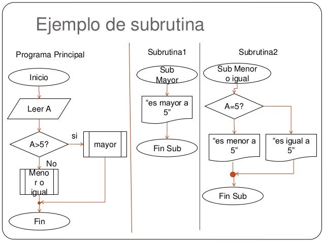 Tecnologia e informatica 2017: ciclos en dfd