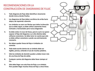 Diagramas de flujo | PPTX