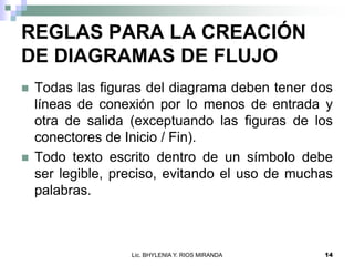 Diagramas de flujo | PDF