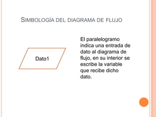 Diagramas de flujo | PPT