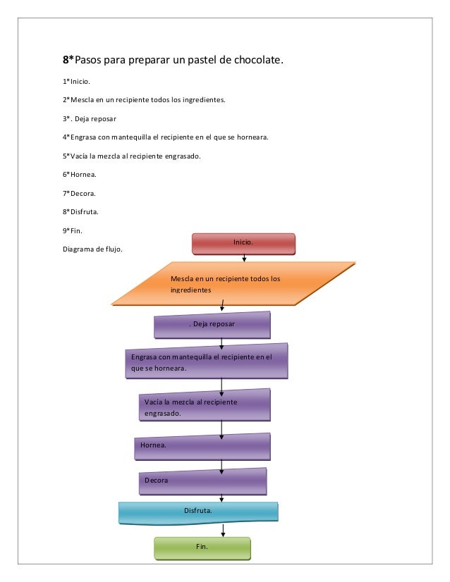 Diagrama De Flujo Para Un Pastel De Bodas Wedding Cake Line Drawing At