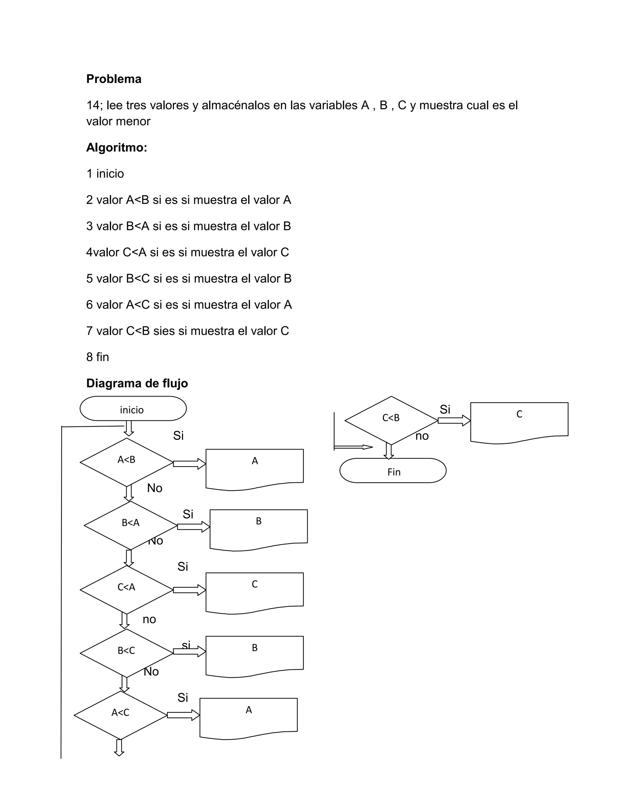 Diagramas de flujo | PDF