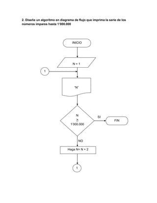 Diagramas de flujo | DOCX | Technology & Computing