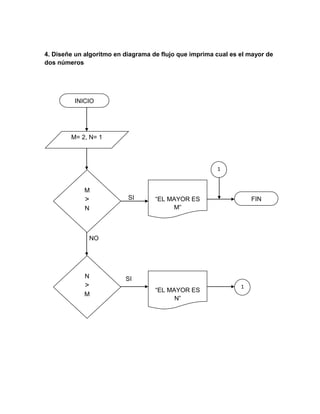Diagramas de flujo | DOCX | Technology & Computing