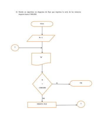 Diagramas de flujo | DOCX
