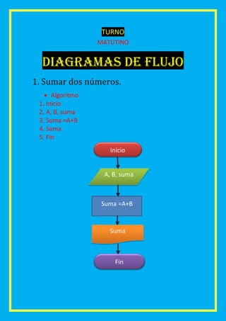 Diagramas de flujo | PDF