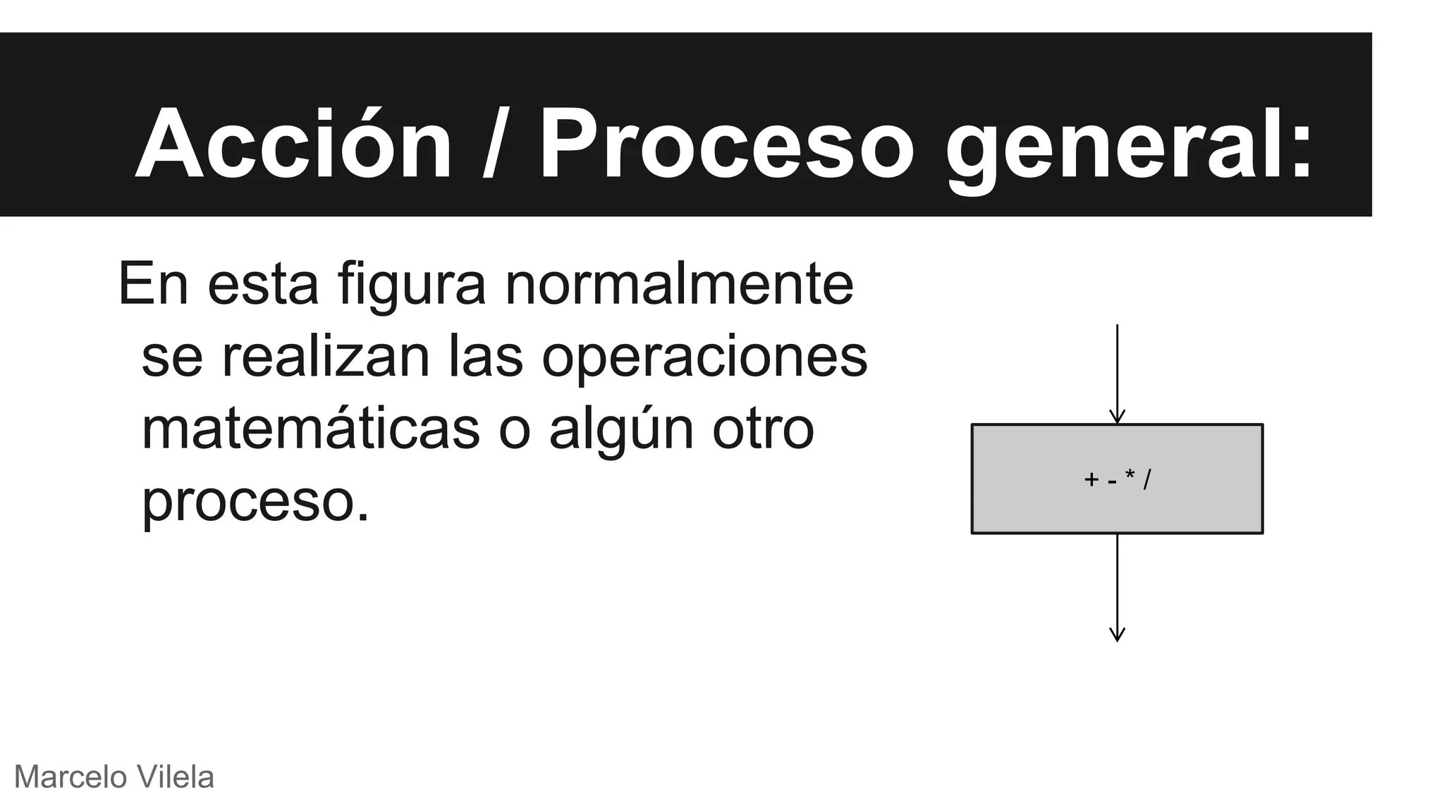 Diagramas de flujo - Algoritmos | PDF