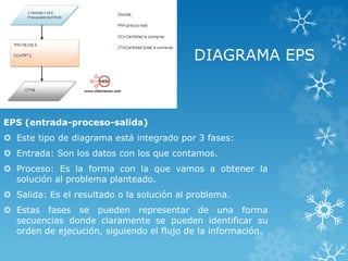 Diagramas de flujo | PPTX