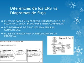 Diagramas de flujo | PPTX