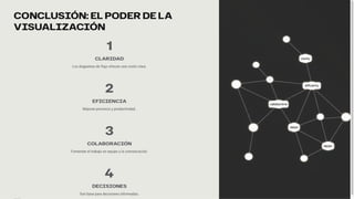 DIAGRAMAS DE FLUJO presentacion tpm y ptm | PPTX