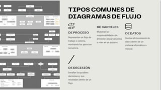 DIAGRAMAS DE FLUJO presentacion tpm y ptm | PPTX