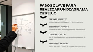 DIAGRAMAS DE FLUJO presentacion tpm y ptm | PPTX