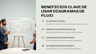 DIAGRAMAS DE FLUJO presentacion tpm y ptm | PPTX