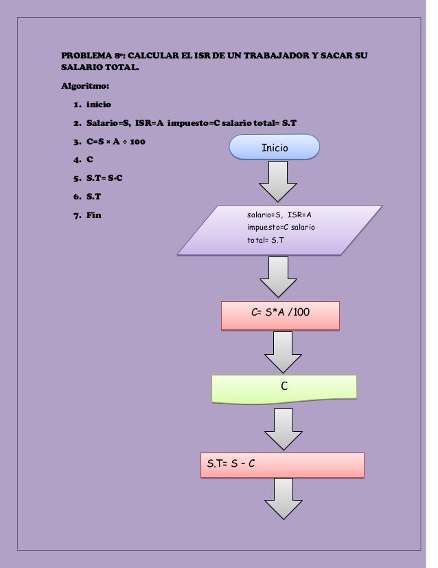 Qu Son Los Diagramas De Flujo Diagramas De Flujo Y