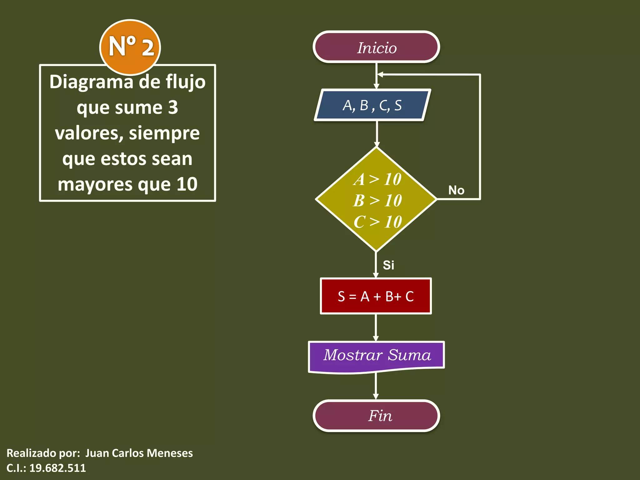 Diagramasde flujo19682511 | PPTX