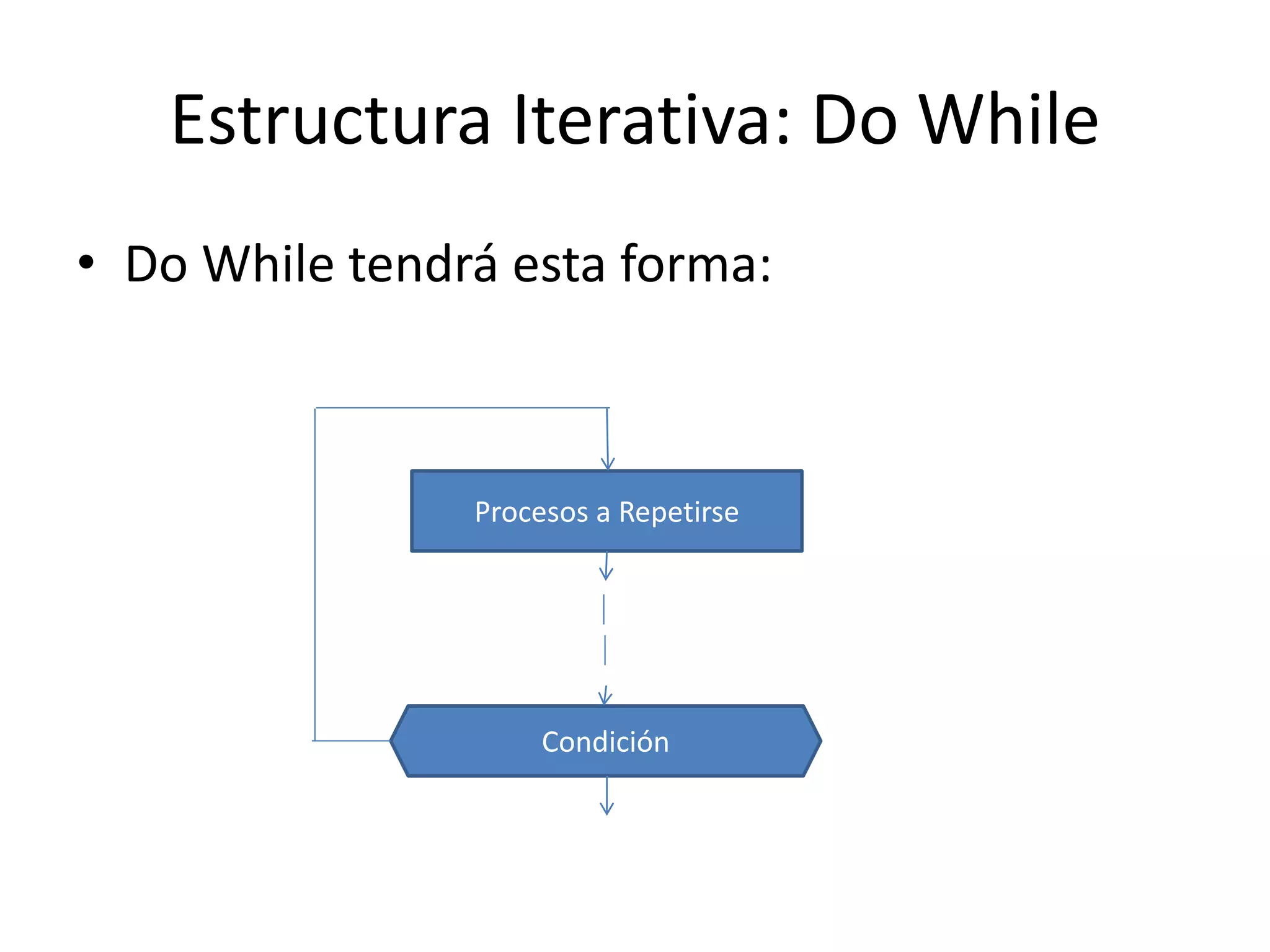 Diagramas de flujo - Estructuras de Control (For, While, Do Whille y ...