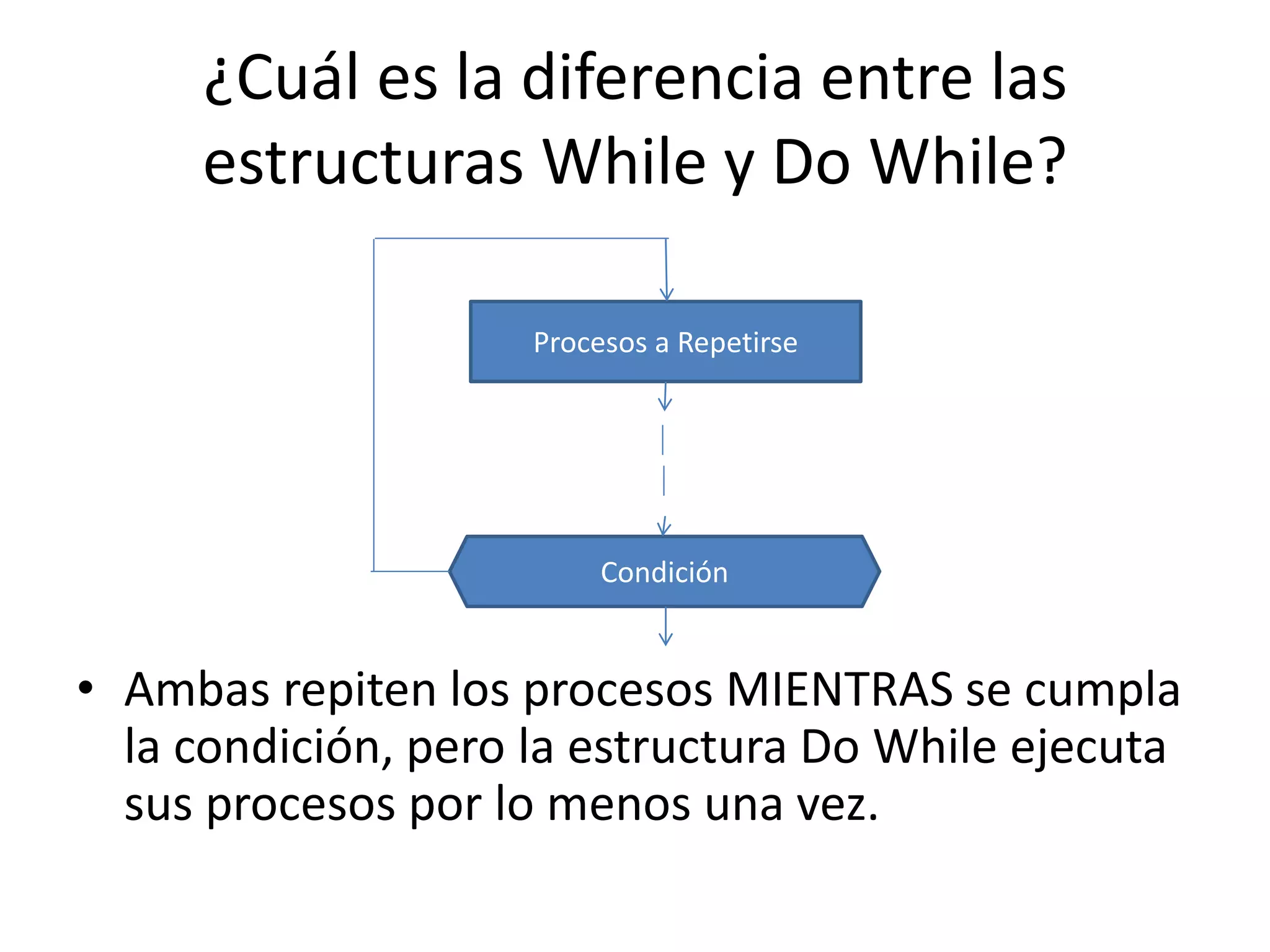 Diagramas de flujo - Estructuras de Control (For, While, Do Whille y ...