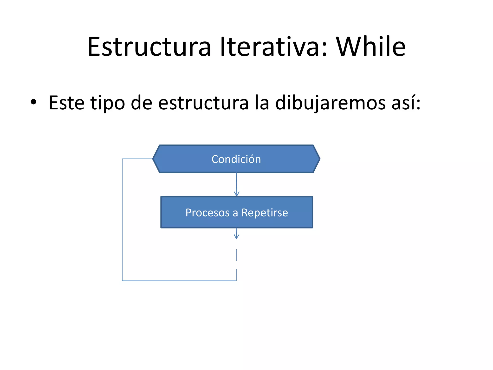 Diagramas de flujo - Estructuras de Control (For, While, Do Whille y ...