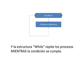 Diagramas de flujo - Estructuras de Control (For, While, Do Whille y ...