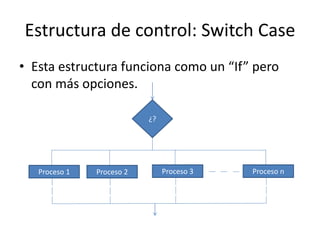 Diagramas de flujo - Estructuras de Control (For, While, Do Whille y ...