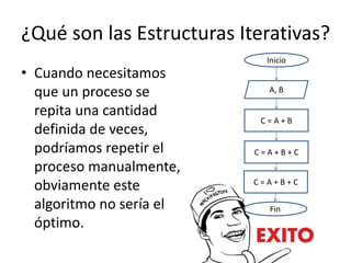 Diagramas de flujo - Estructuras de Control (For, While, Do Whille y ...
