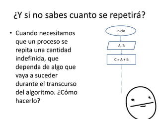 Diagramas de flujo - Estructuras de Control (For, While, Do Whille y ...
