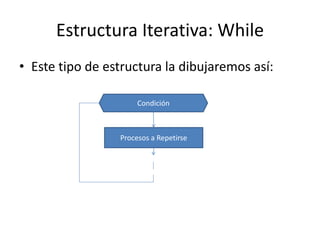 Diagramas de flujo - Estructuras de Control (For, While, Do Whille y ...